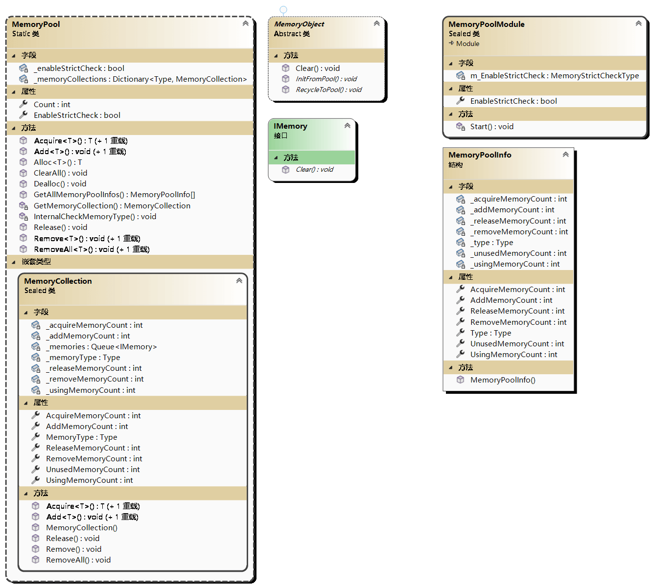 TEngine--MemoryPool模块 - 刘老师的造梦日记