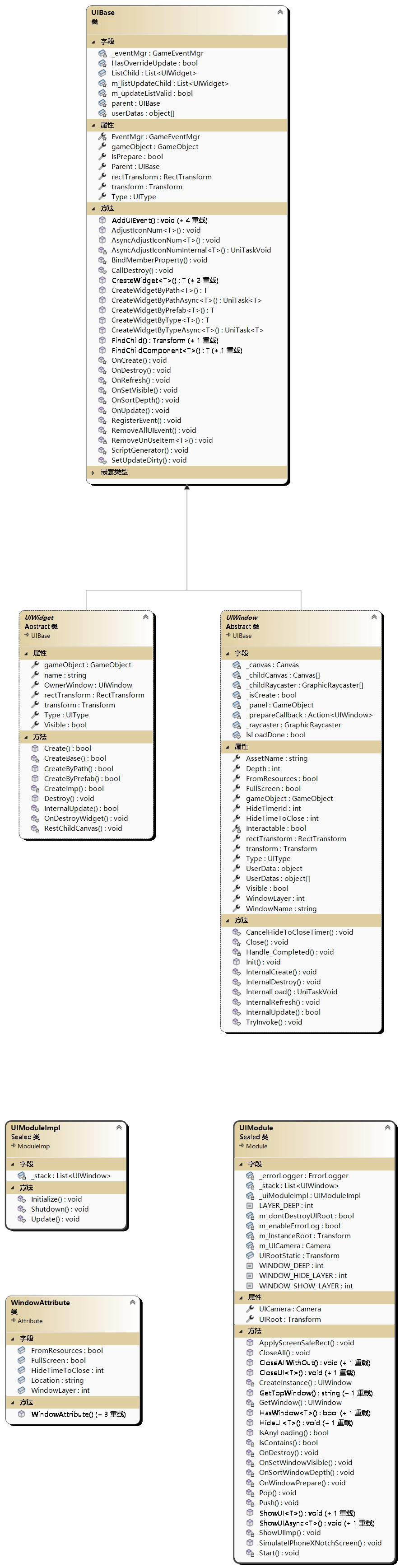 TEngine--UI模块 - 刘老师的造梦日记
